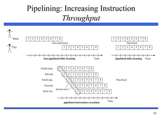 UNIT 3 - General Purpose Processors | PPTX