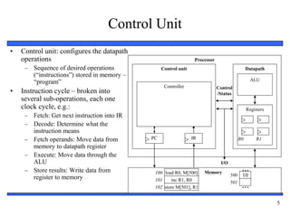 UNIT 3 - General Purpose Processors | PPT