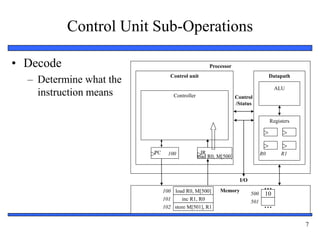 UNIT 3 - General Purpose Processors | PPTX