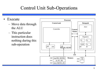 UNIT 3 - General Purpose Processors | PPTX