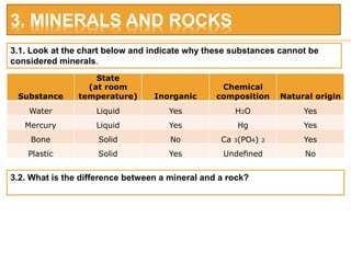 UNIT 3-geosphere-1eso.pptx | Geology | Science