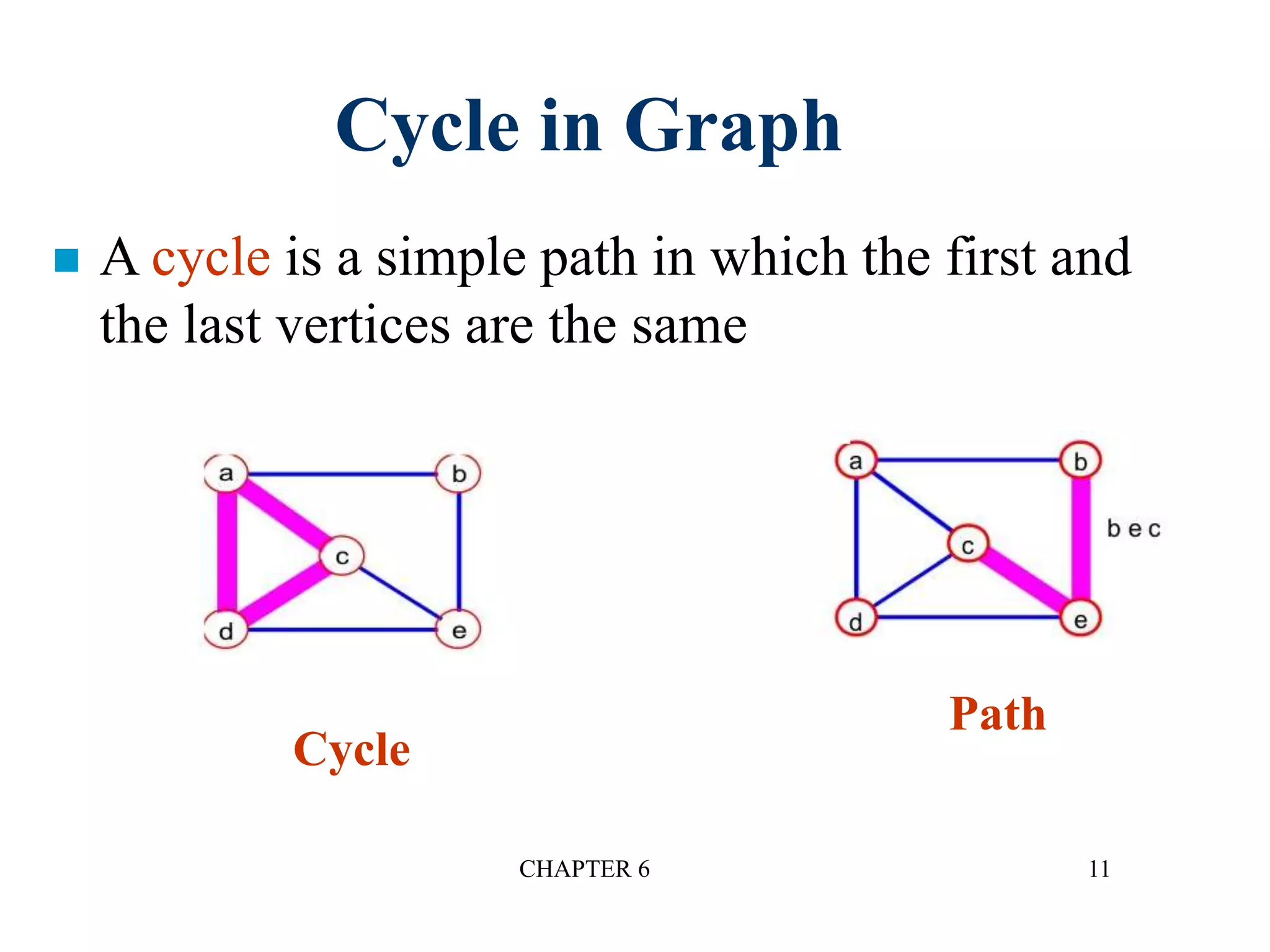 Unit 3 graph chapter6 | PPT