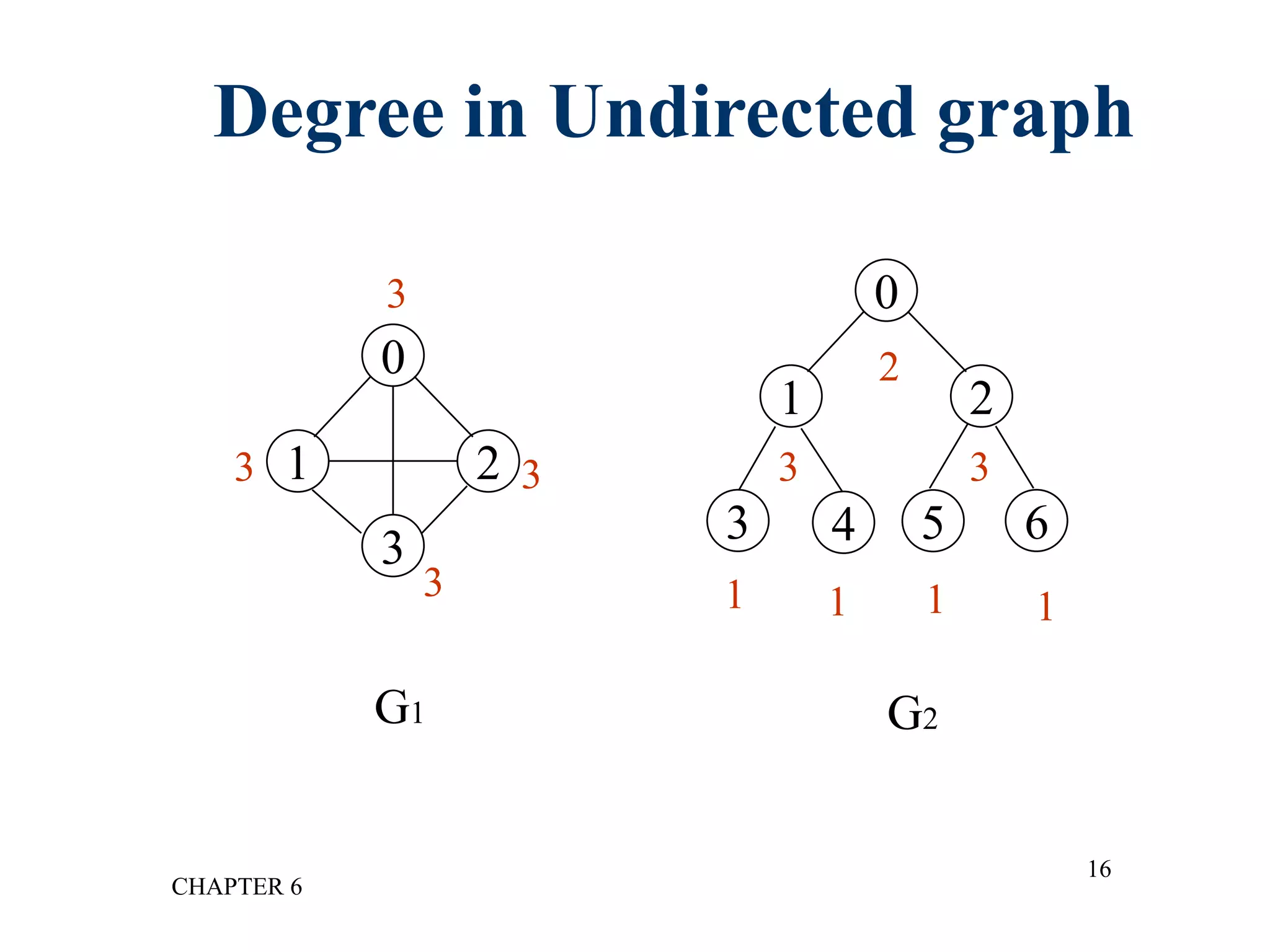Unit 3 graph chapter6 | PPT