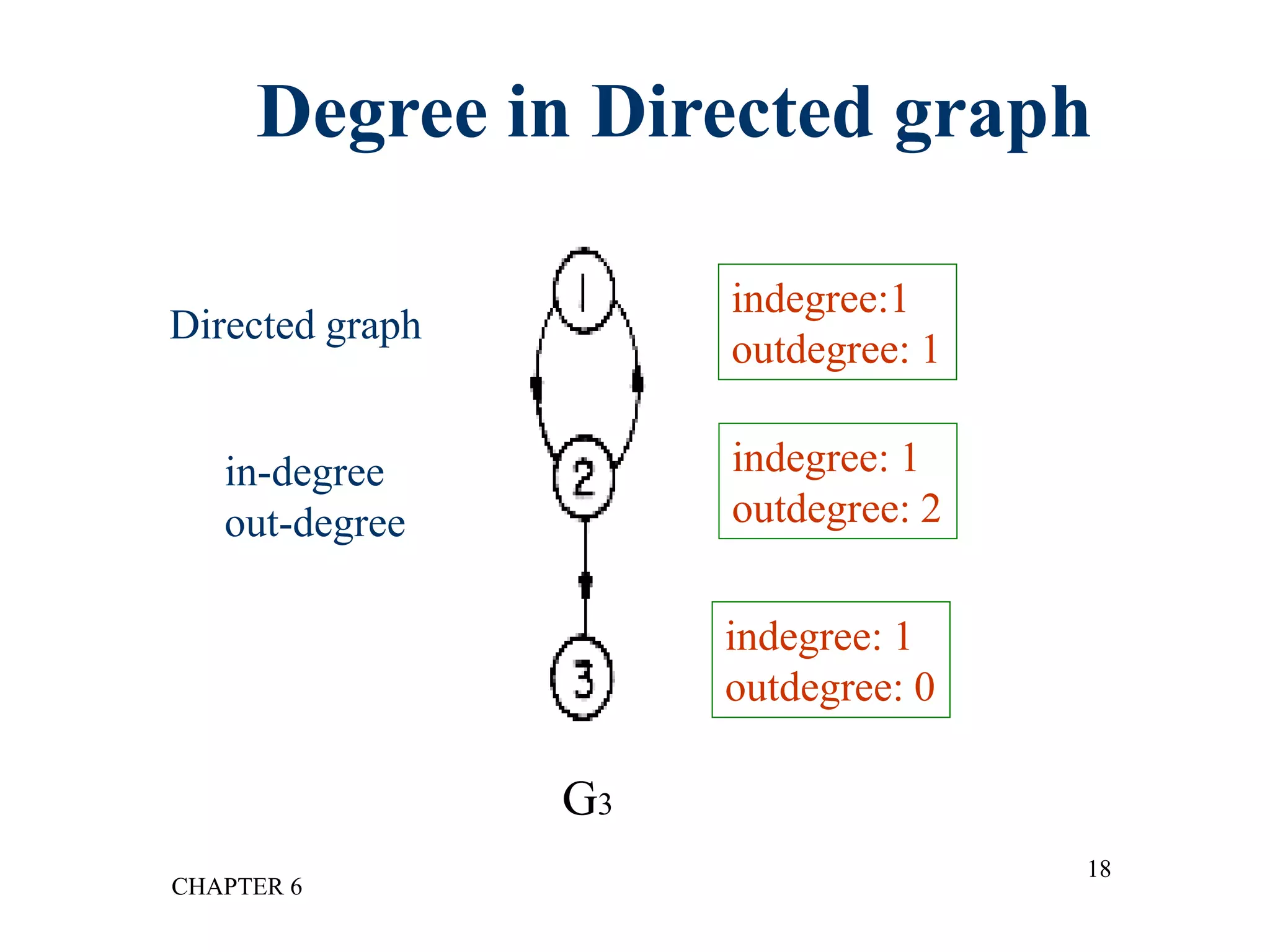 Unit 3 graph chapter6 | PPT
