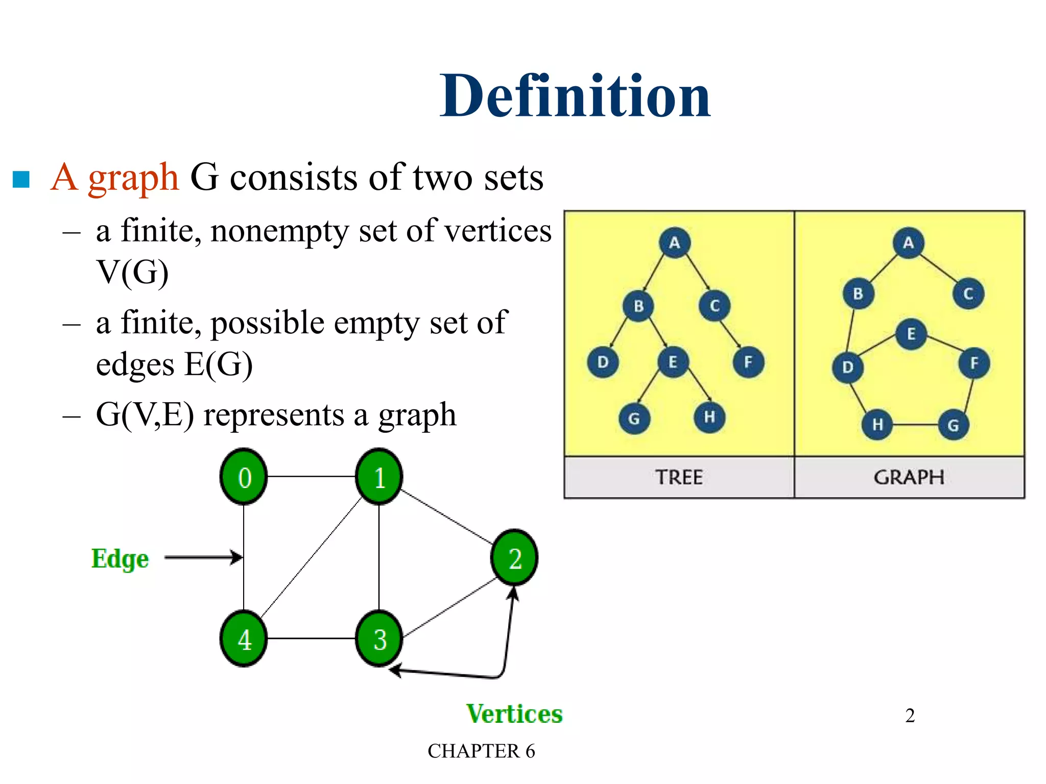 Unit 3 graph chapter6 | PPT