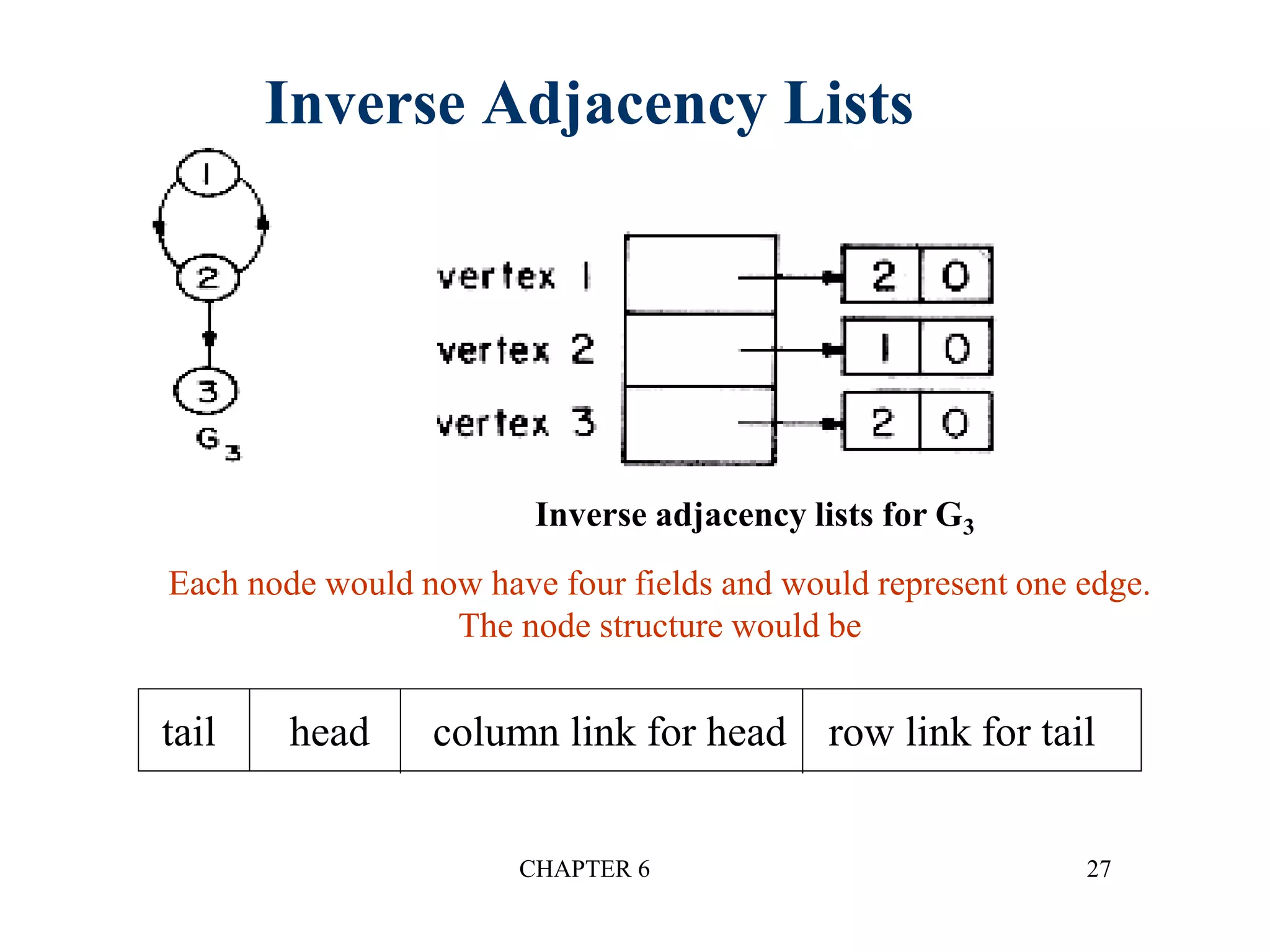 Unit 3 graph chapter6 | PPT