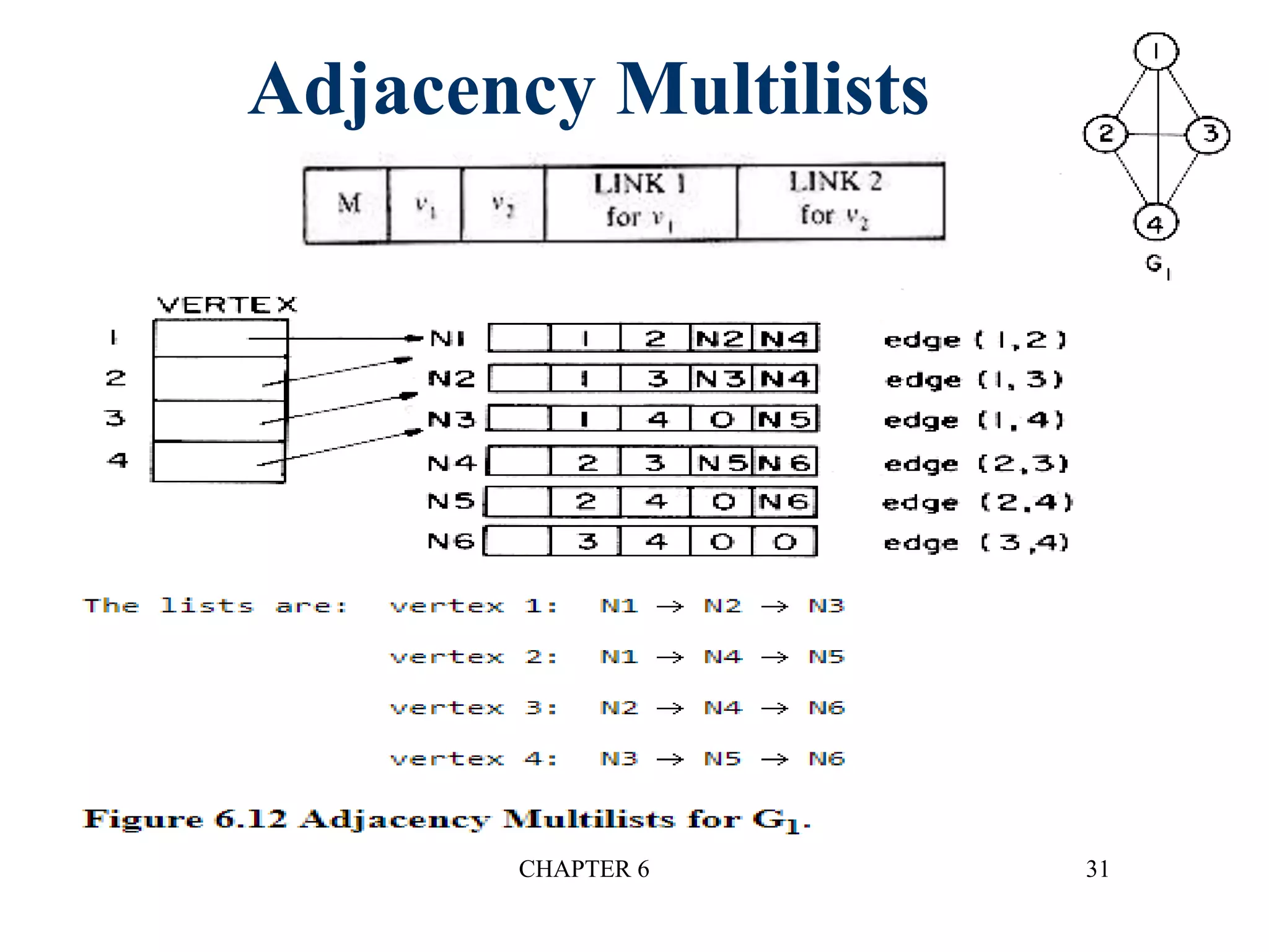 Unit 3 graph chapter6 | PPT