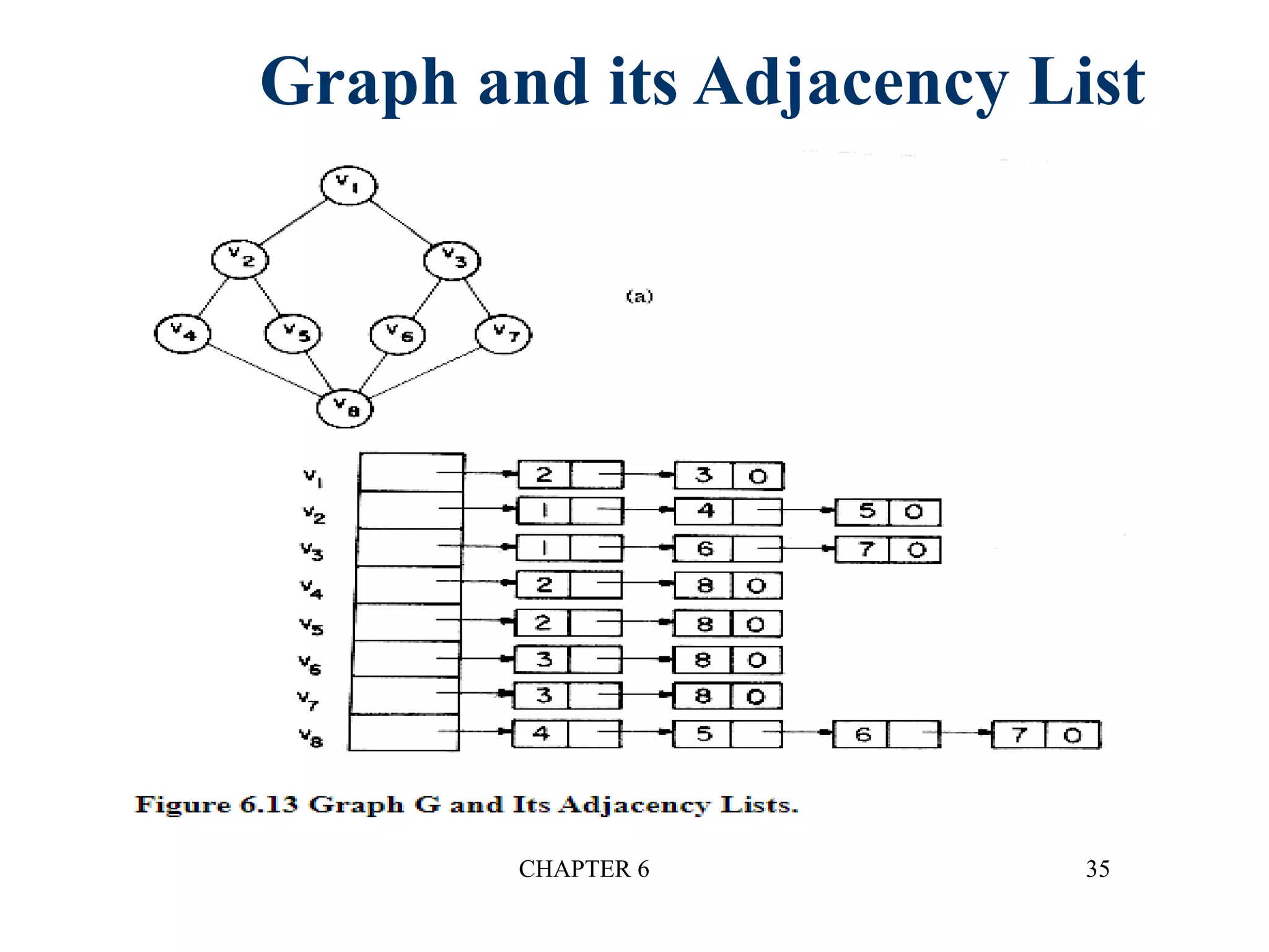 Unit 3 graph chapter6 | PPT