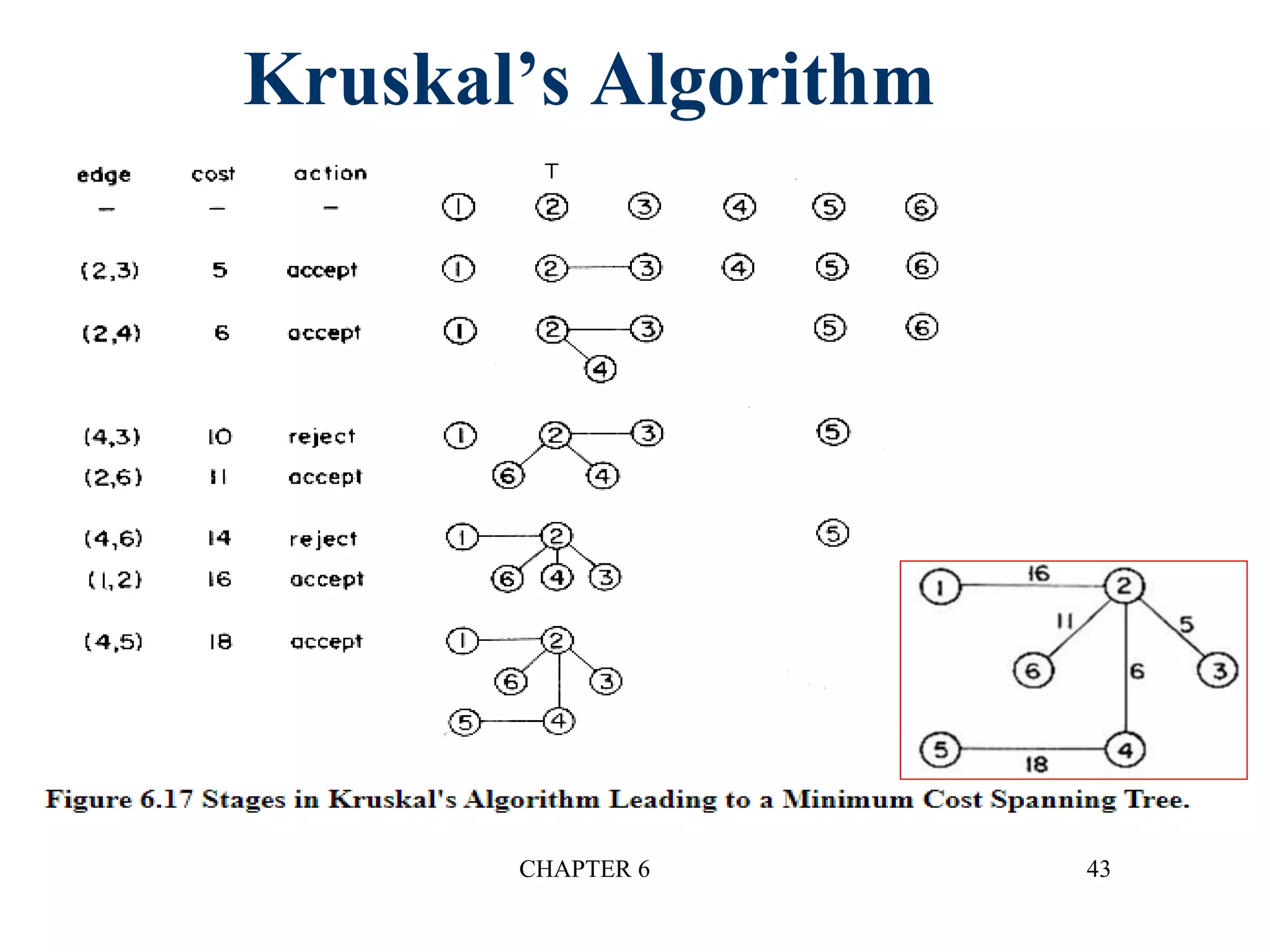 Unit 3 graph chapter6 | PPT