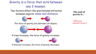 Unit 3-Gravimetry gravity how differ.pptx