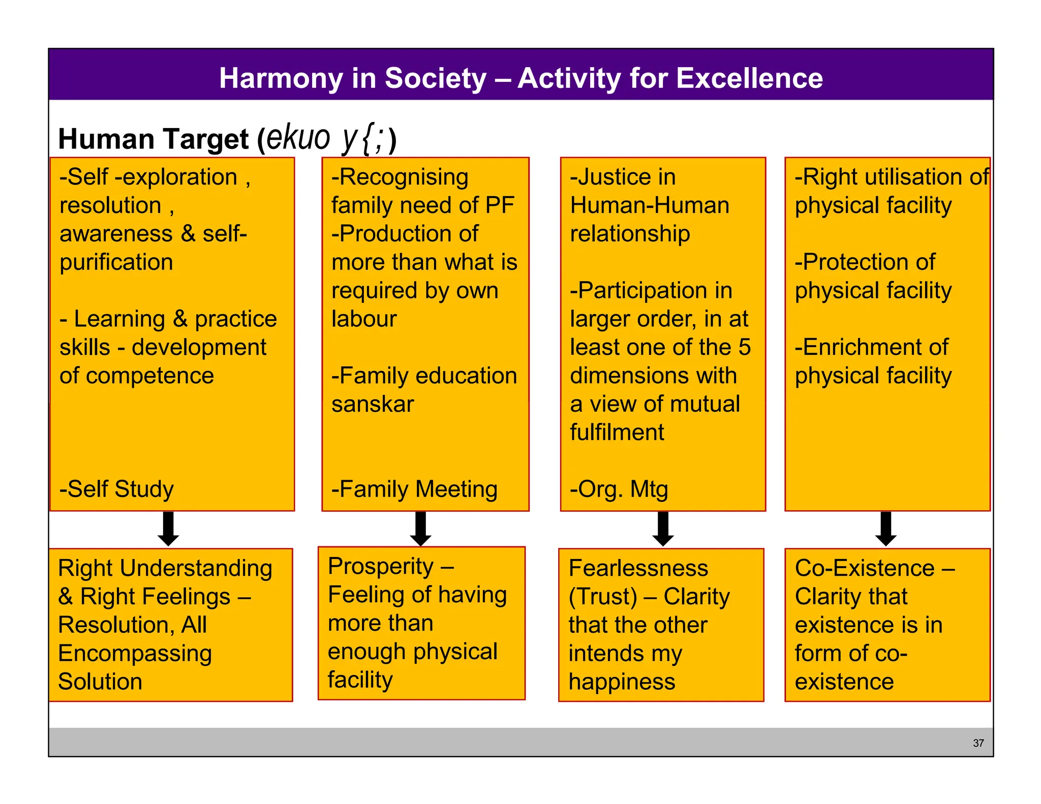 UNIT 3- Harmony in the Society.pdfbbbbbb | PDF