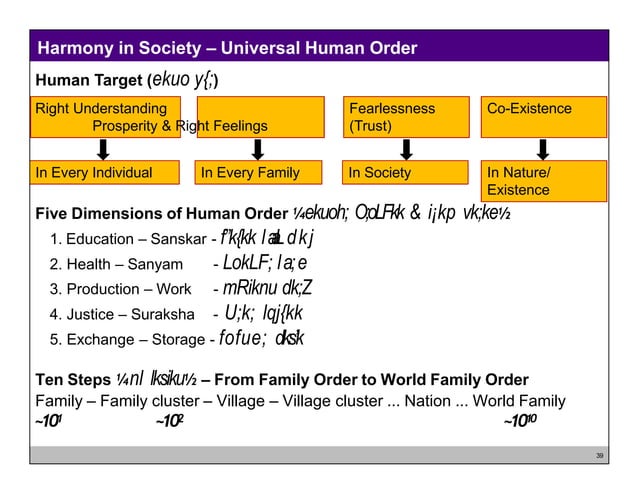 UNIT 3- Harmony in the Society.pdfbbbbbb | PPT