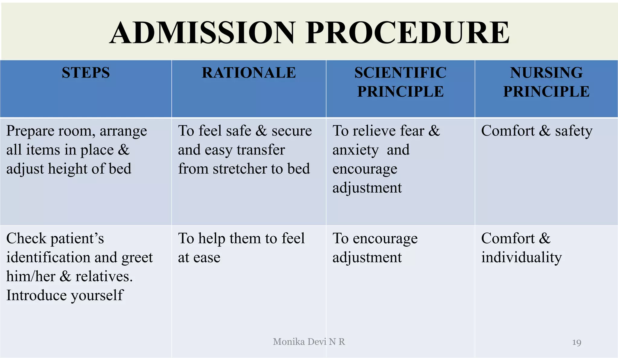 Hospital Admission and Discharge | PPTX