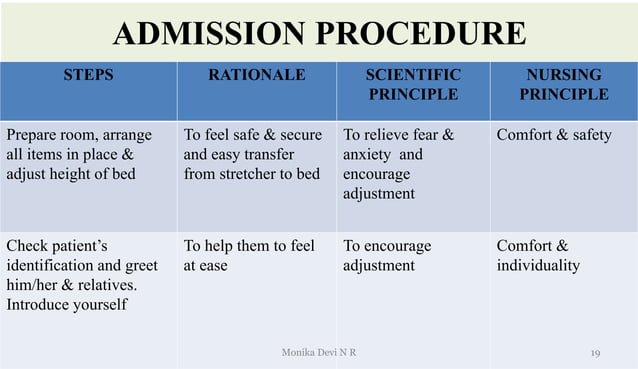 Hospital Admission and Discharge | PPTX
