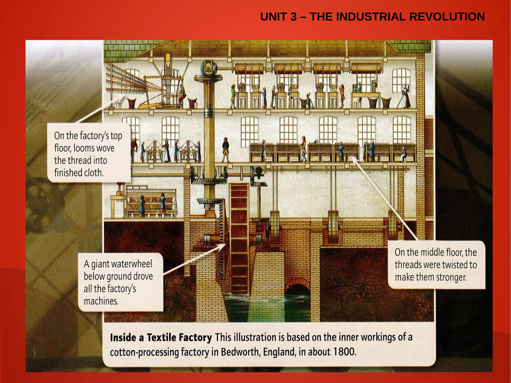 Unit 3- The Industrial revolution | PDF | Land and Farms | Real Estate
