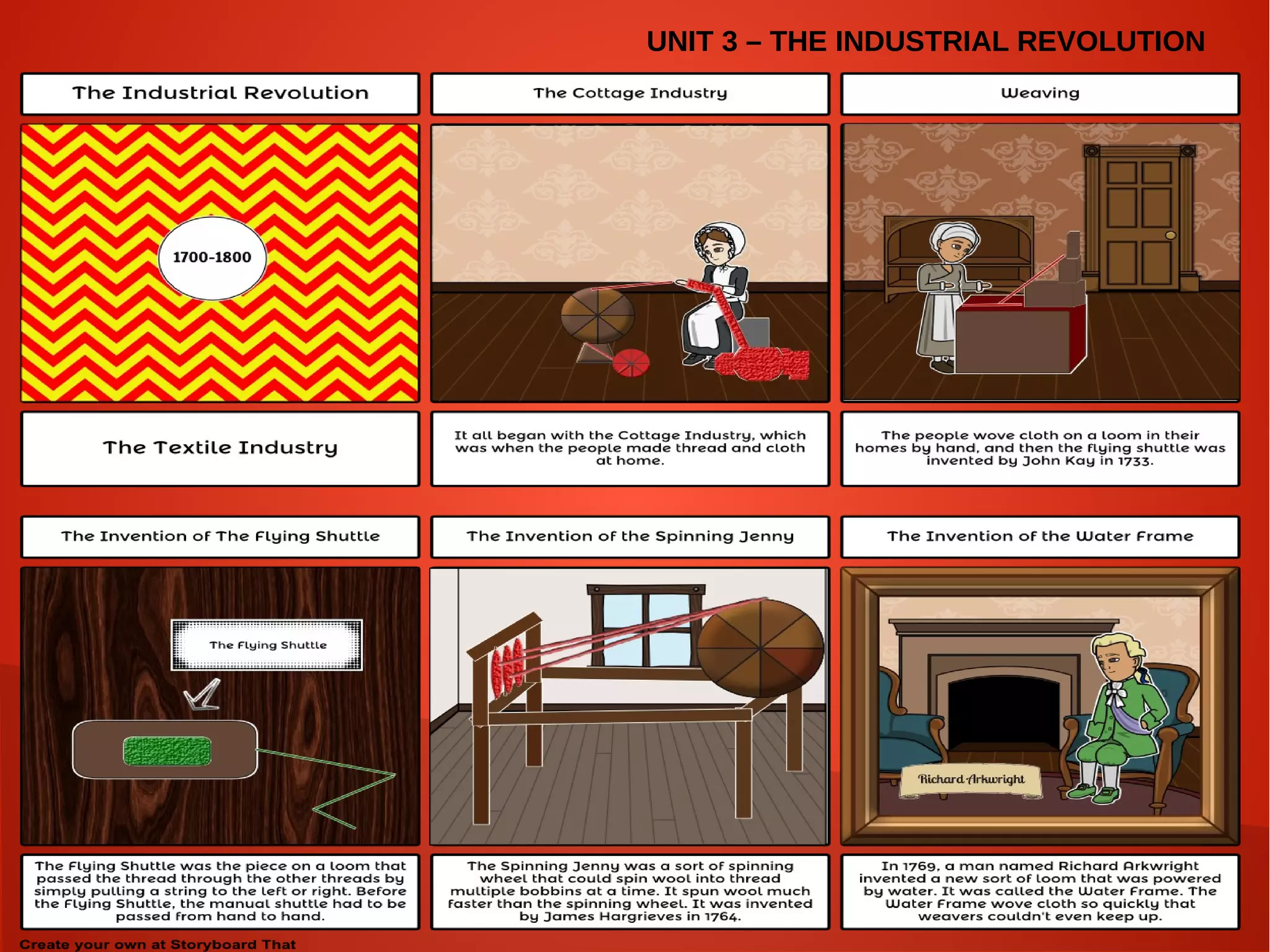 Unit 3- The Industrial revolution | PDF | Land and Farms | Real Estate