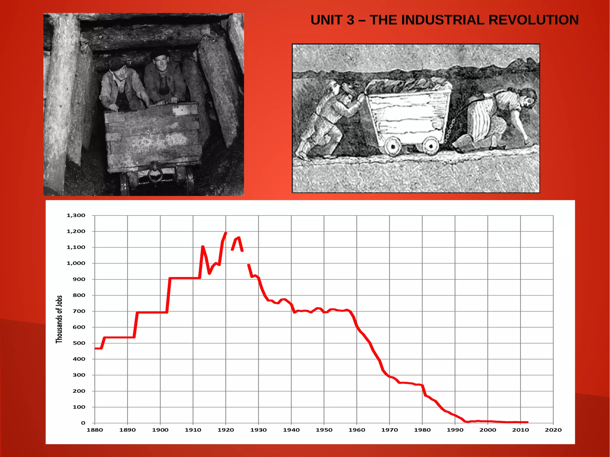 Unit 3- The Industrial revolution | PDF | Land and Farms | Real Estate