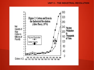 Unit 3- The Industrial revolution | PDF
