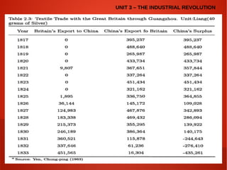 Unit 3- The Industrial revolution | PDF