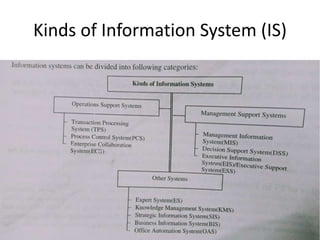 Unit 3- Information Systems.pptx