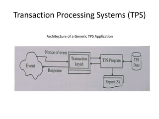 Unit 3- Information Systems.pptx