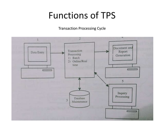 Unit 3- Information Systems.pptx