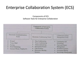 Unit 3- Information Systems.pptx