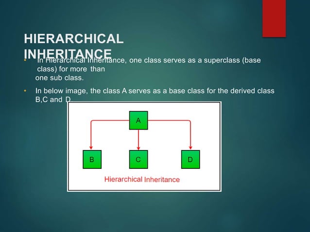 Unit3 inheritance | PPT