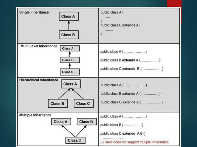 Unit3 inheritance | PPT