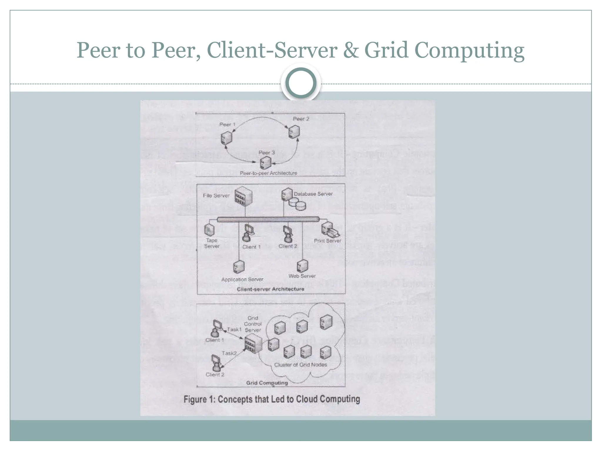 Introduction to Cloud explained the overview. | PPTX | Cloud Computing | Internet
