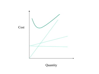 unit 3 - Inventory Control Management.ppt