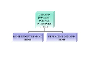 unit 3 - Inventory Control Management.ppt