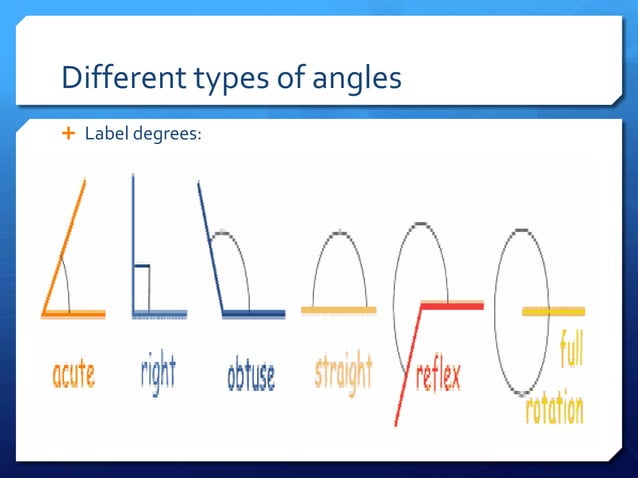 Unit 3 investigating angles | PPT