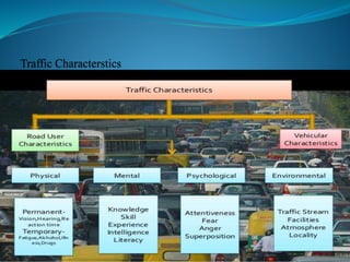 Unit 3 i ppt | PPT