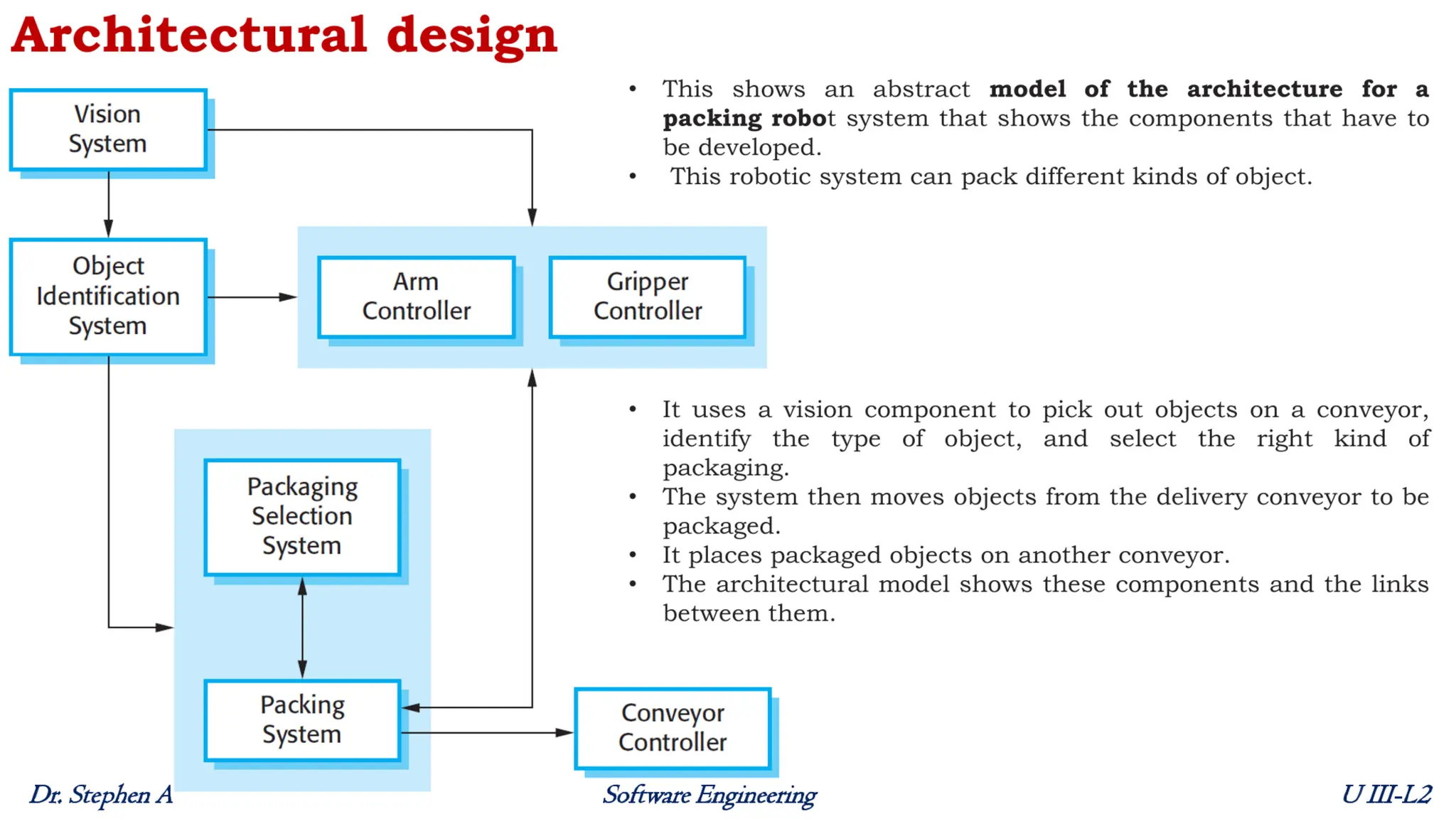 Unit 3 - Lecture 2 - Architectural design decisions - Architectural ...