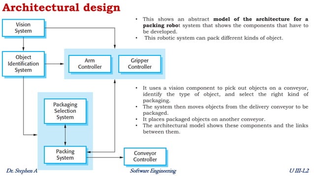 Unit 3 - Lecture 2 - Architectural design decisions - Architectural ...