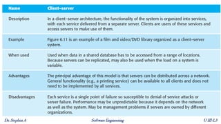 Unit 3 - Lecture 3 - Architectural patterns – Application Architectures.pdf