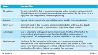 Unit 3 - Lecture 3 - Architectural patterns – Application Architectures.pdf