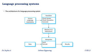 Unit 3 - Lecture 3 - Architectural patterns – Application Architectures.pdf