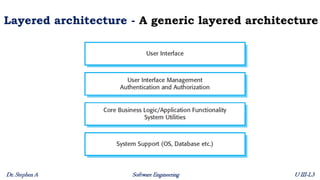 Unit 3 - Lecture 3 - Architectural patterns – Application Architectures.pdf