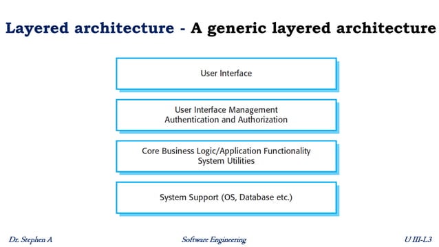 Unit 3 Lecture 3 Architectural Patterns Application Architectures Pdf