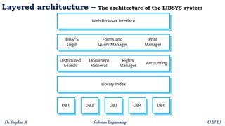 Unit 3 - Lecture 3 - Architectural patterns – Application Architectures.pdf