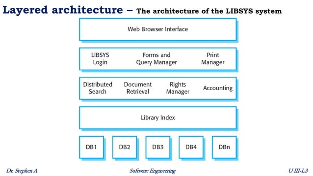 Unit 3 Lecture 3 Architectural Patterns Application Architecturespdf