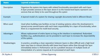 Unit 3 - Lecture 3 - Architectural patterns – Application Architectures.pdf