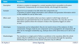 Unit 3 - Lecture 3 - Architectural patterns – Application Architectures.pdf