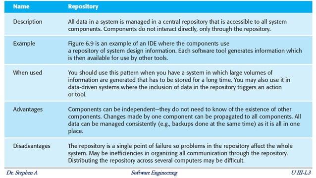 Unit 3 Lecture 3 Architectural Patterns Application Architecturespdf