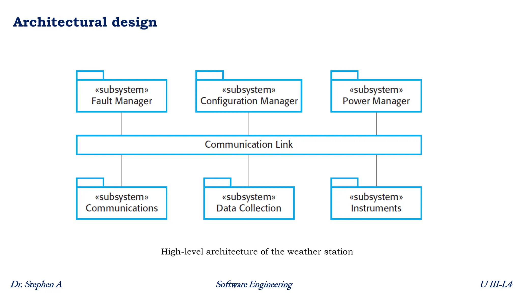 Unit 3 Lecture 4 Object Oriented Design Using Umlpdf