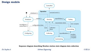 Unit 3 - Lecture 4 - Object Oriented Design using UML.pdf