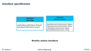 Unit 3 - Lecture 4 - Object Oriented Design using UML.pdf