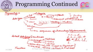 Unit 3 Lecture Notes on Programming | PPT